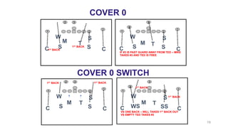3-4 DEFENSE PRESENTATION Basic information | PPT