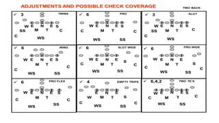 3-4 DEFENSE PRESENTATION Basic information | PPTX | American Football ...