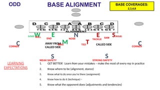 3-4 DEFENSE PRESENTATION Basic information | PPTX | American Football ...