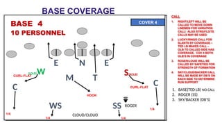 3-4 DEFENSE PRESENTATION Basic information | PPTX | American Football ...