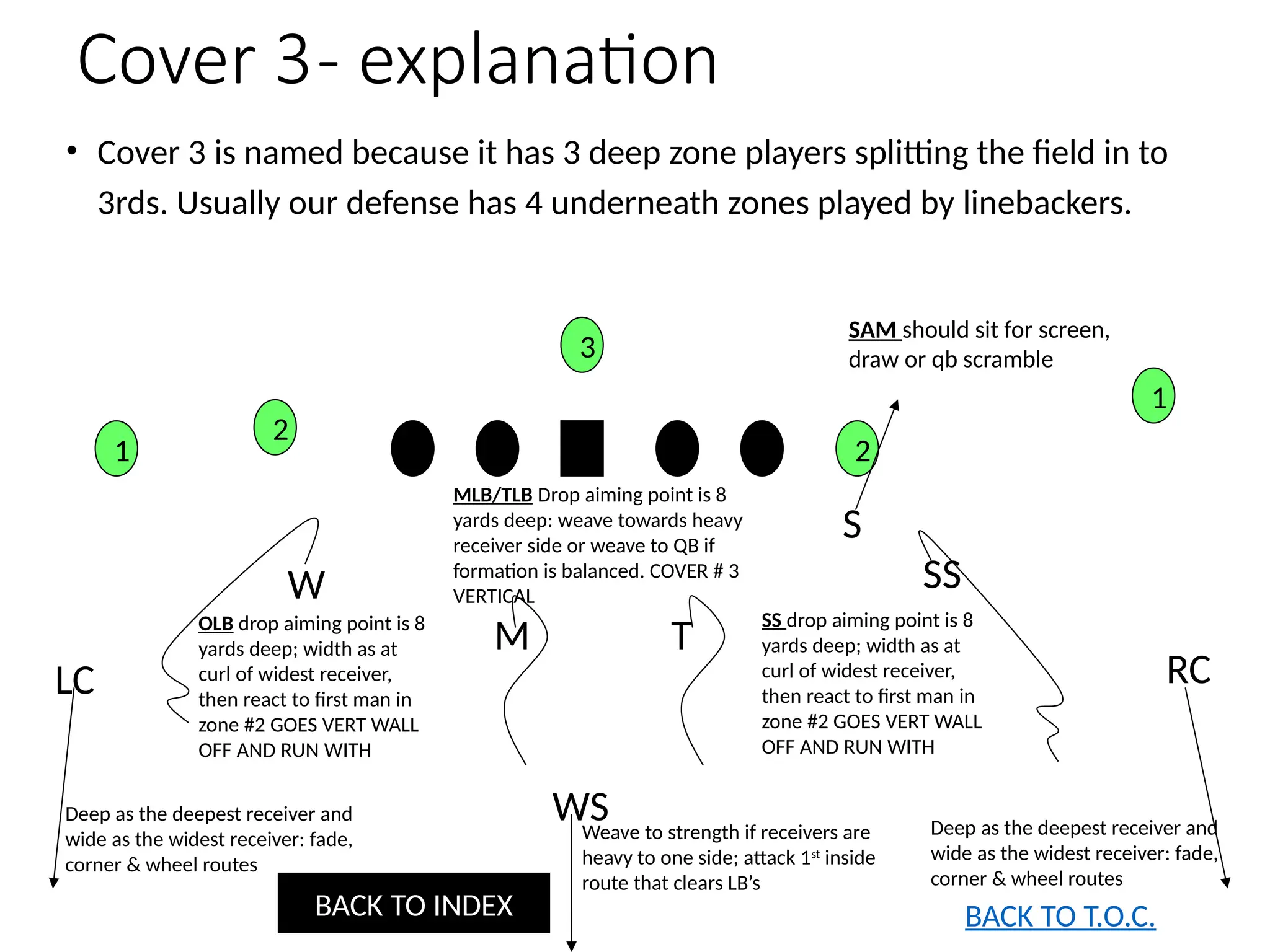 3-4 Defensive Playbook - Fronts, Coverages, & Blitz's | PPTX