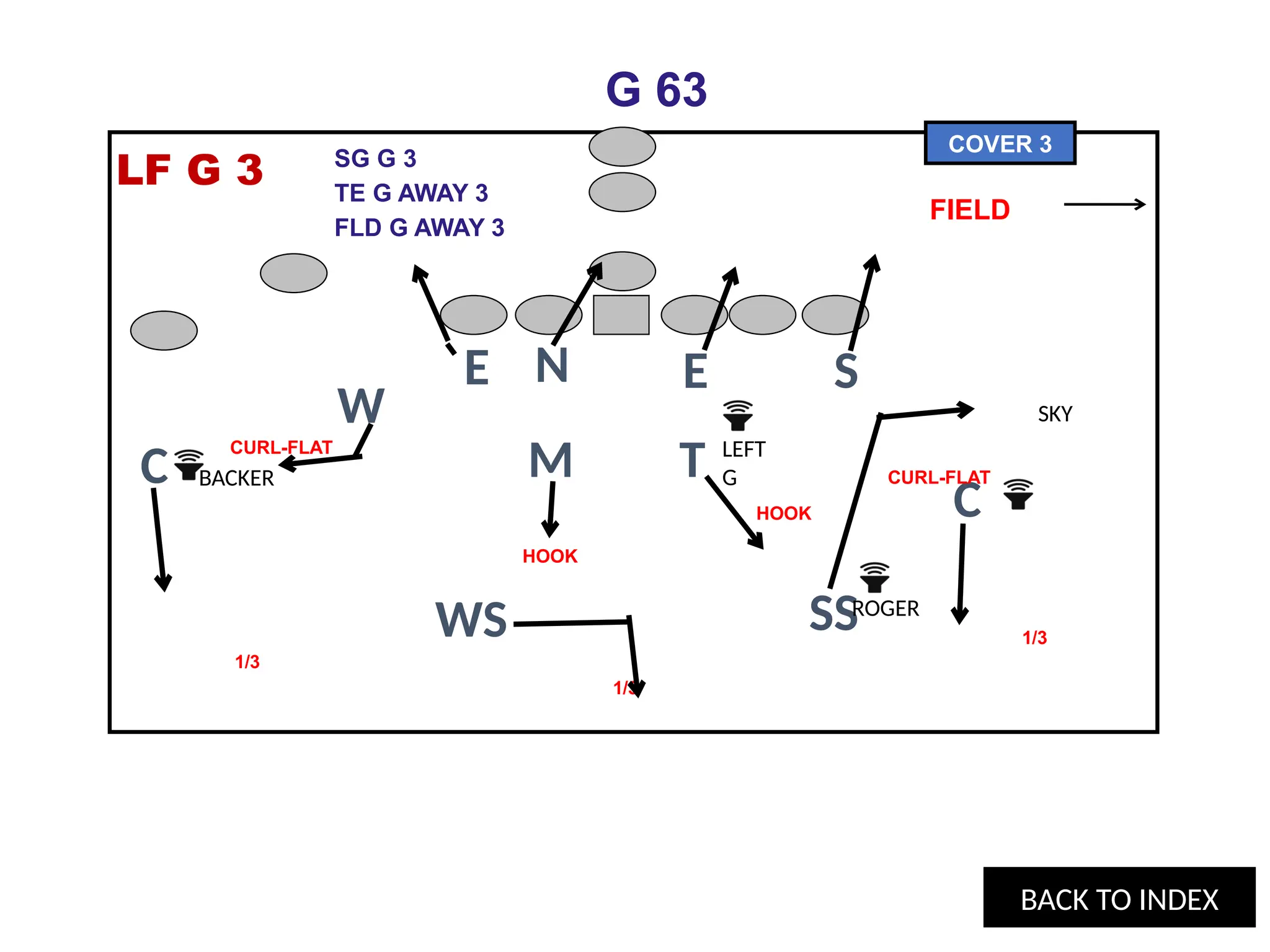 3-4 Defensive Playbook - Fronts, Coverages, & Blitz's | PPTX
