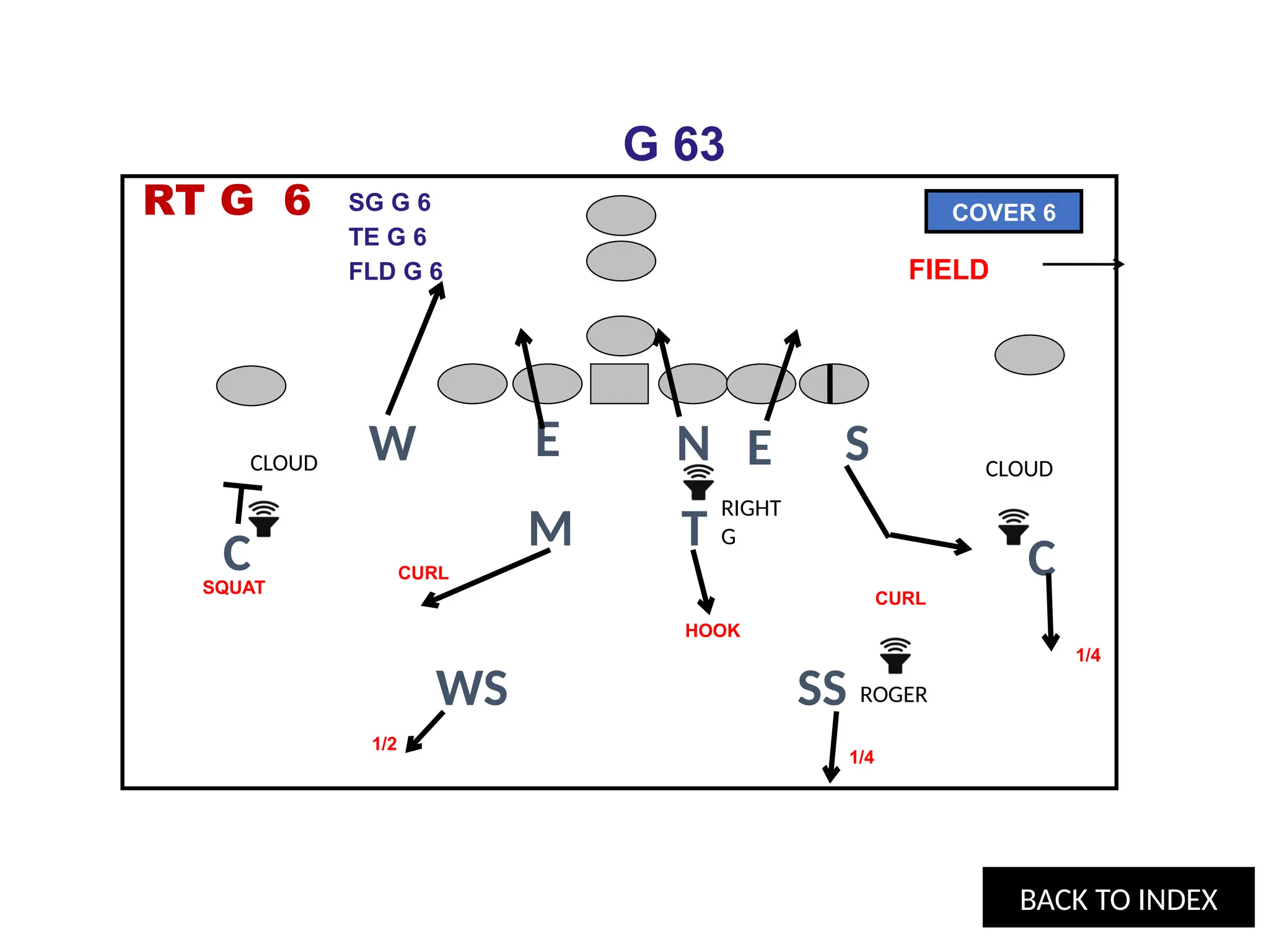 3-4 Defensive Playbook - Fronts, Coverages, & Blitz's | PPTX