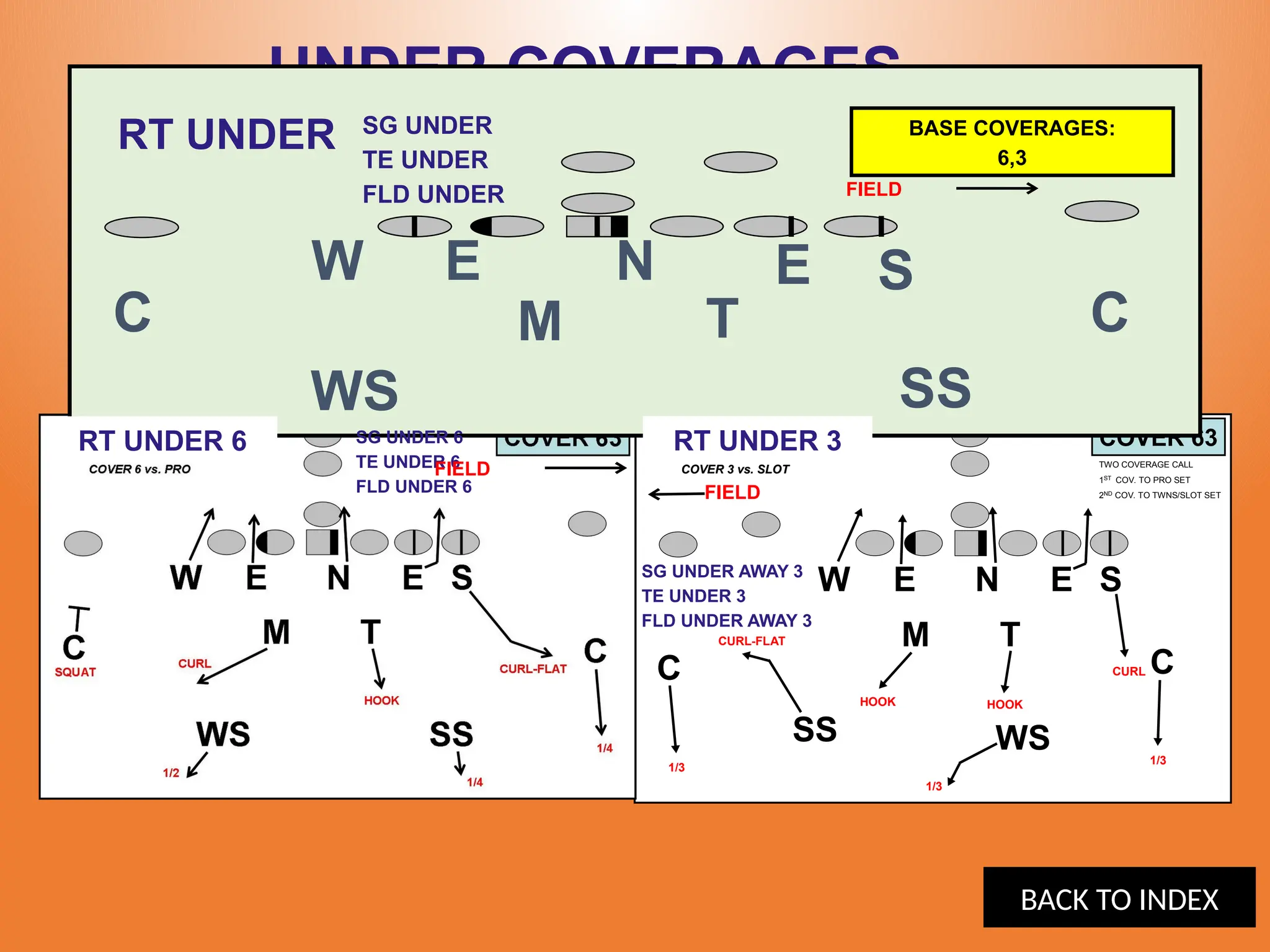 3-4 Defensive Playbook - Fronts, Coverages, & Blitz's | PPTX