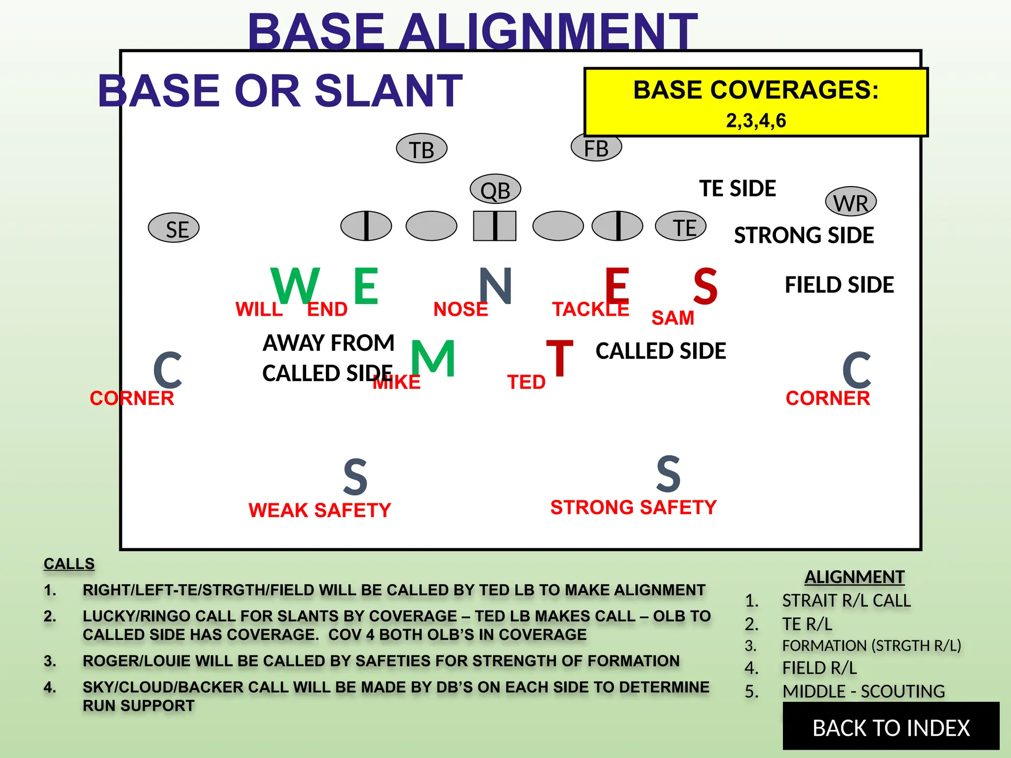 3-4 Defensive Playbook - Fronts, Coverages, & Blitz's | PPTX