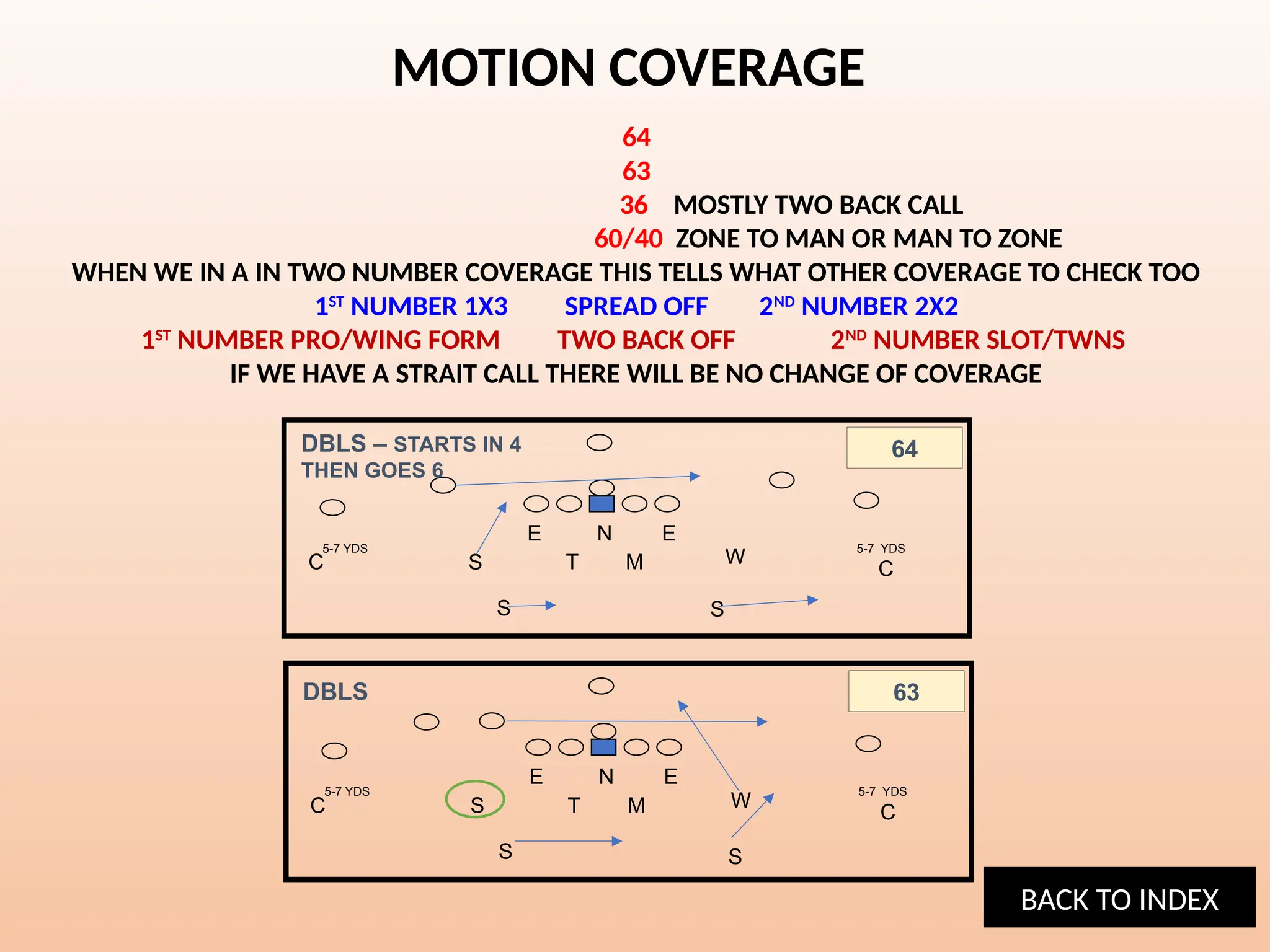 3-4 Defensive Playbook - Fronts, Coverages, & Blitz's | PPTX