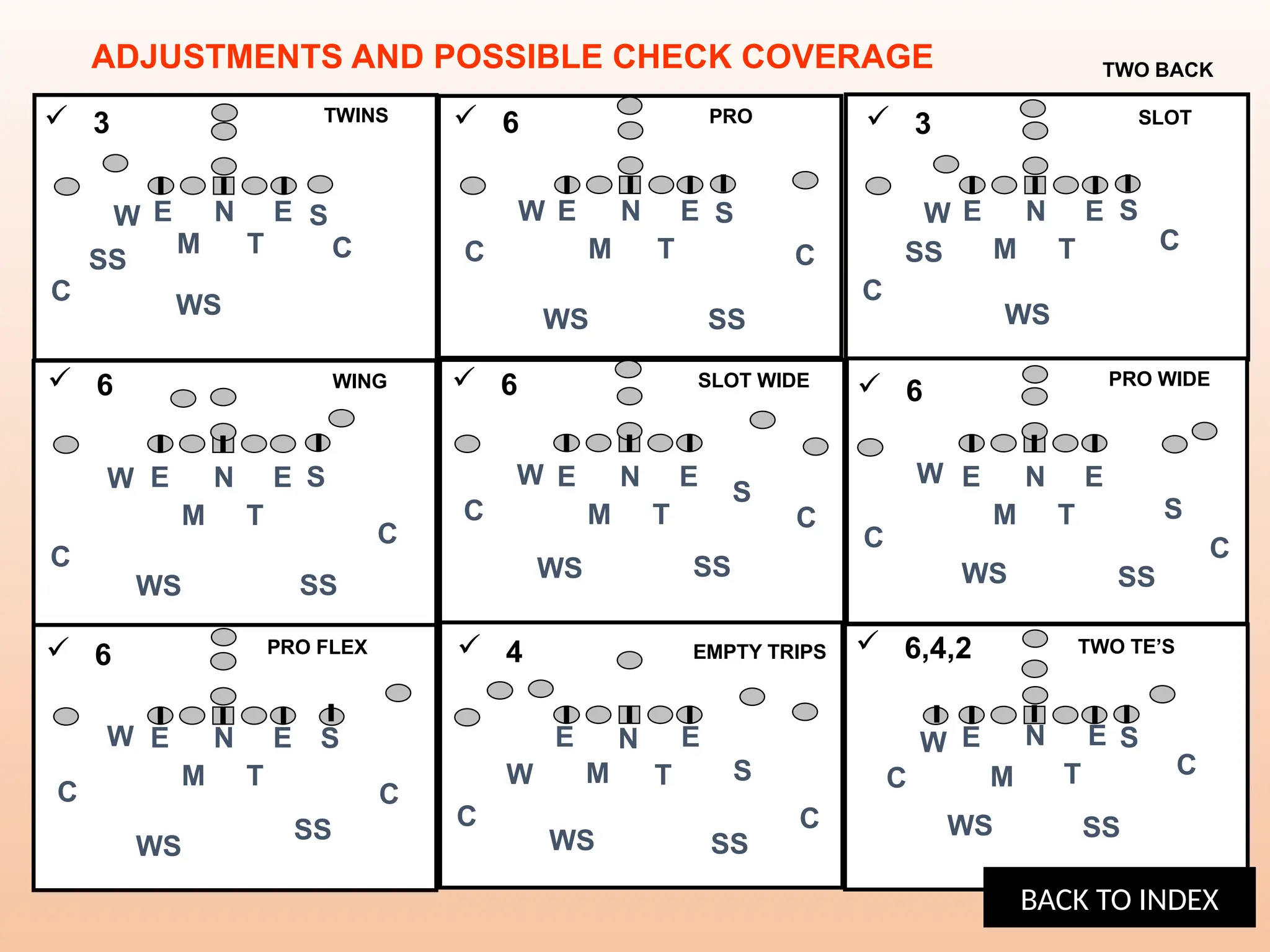 3-4 Defensive Playbook - Fronts, Coverages, & Blitz's | PPTX