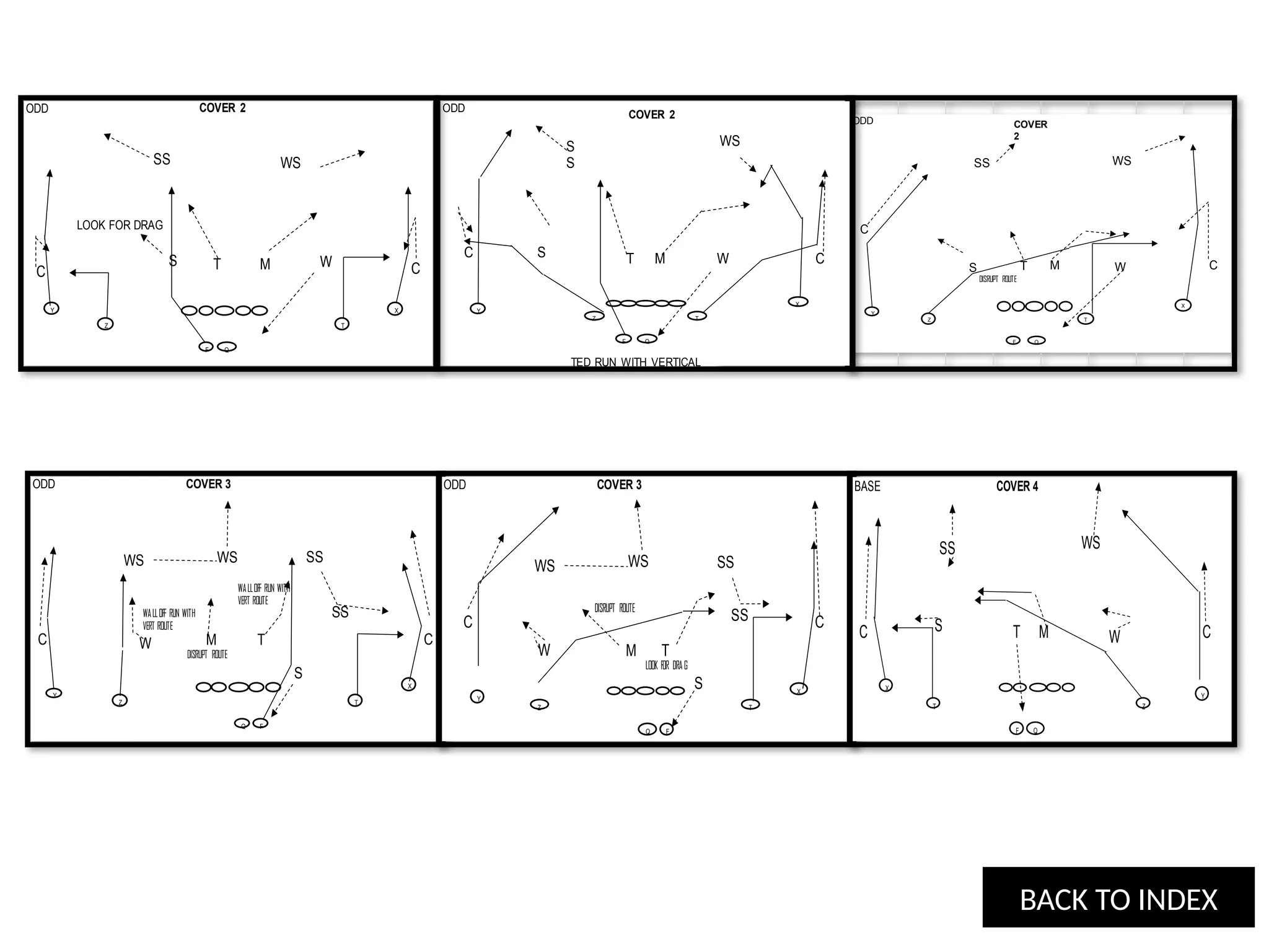 3-4 Defensive Playbook - Fronts, Coverages, & Blitz's | PPTX