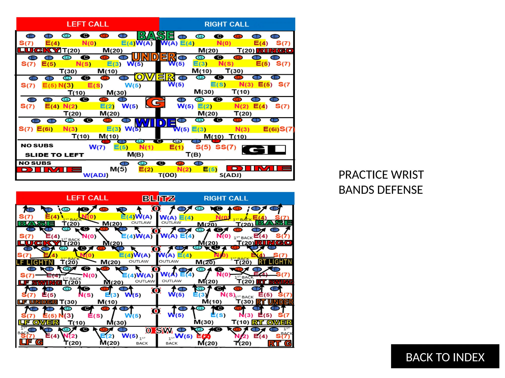 3-4 Defensive Playbook - Fronts, Coverages, & Blitz's | PPTX