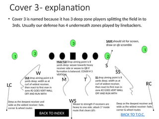 3-4 Defensive Playbook - Fronts, Coverages, & Blitz's | PPTX