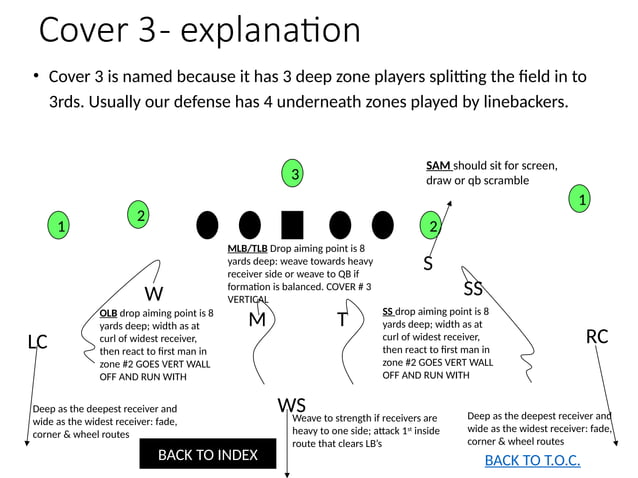 3-4 Defensive Playbook - Fronts, Coverages, & Blitz's | PPTX