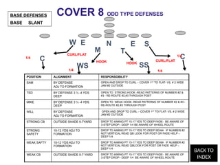 3-4 Defensive Playbook - Fronts, Coverages, & Blitz's | PPTX