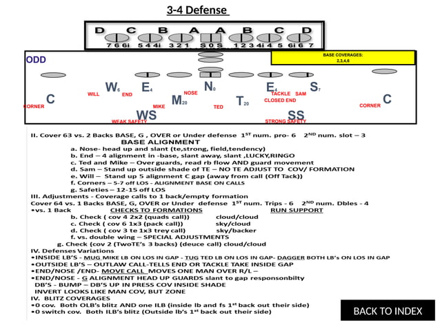 3-4 Defensive Playbook - Fronts, Coverages, & Blitz's | PPTX