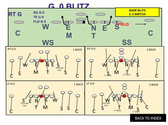 3-4 Defensive Playbook - Fronts, Coverages, & Blitz's | PPTX
