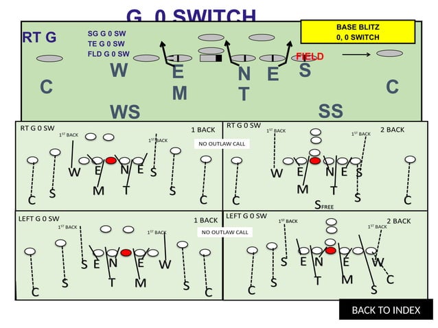3-4 Defensive Playbook - Fronts, Coverages, & Blitz's | PPTX