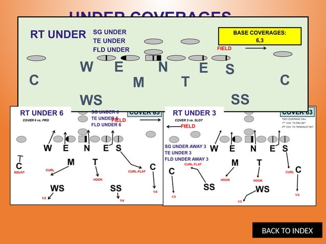 3-4 Defensive Playbook - Fronts, Coverages, & Blitz's | PPTX
