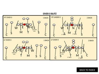 3-4 Defensive Playbook - Fronts, Coverages, & Blitz's | PPTX