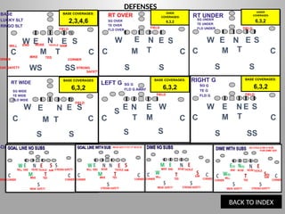 3-4 Defensive Playbook - Fronts, Coverages, & Blitz's | PPTX