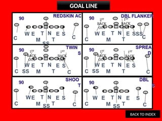 3-4 Defensive Playbook - Fronts, Coverages, & Blitz's | PPTX