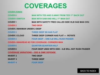 3-4 Defensive Playbook - Fronts, Coverages, & Blitz's | PPTX