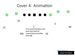 3-4 Defensive Playbook - Fronts, Coverages, & Blitz's | PPTX