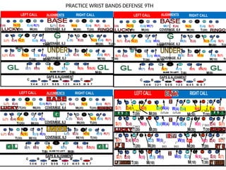 3-4 Defensive Playbook - Fronts, Coverages, & Blitz's | PPTX