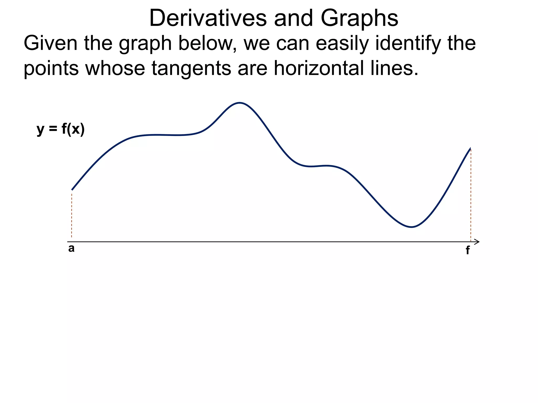 3.4 derivative and graphs | PPTX