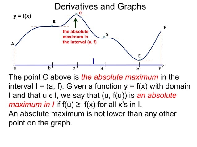 3.4 derivative and graphs | PPTX