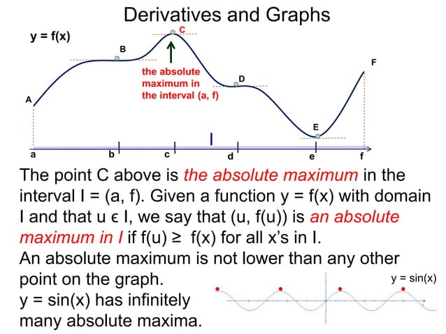 3.4 derivative and graphs | PPTX