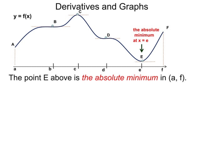 3.4 derivative and graphs | PPTX