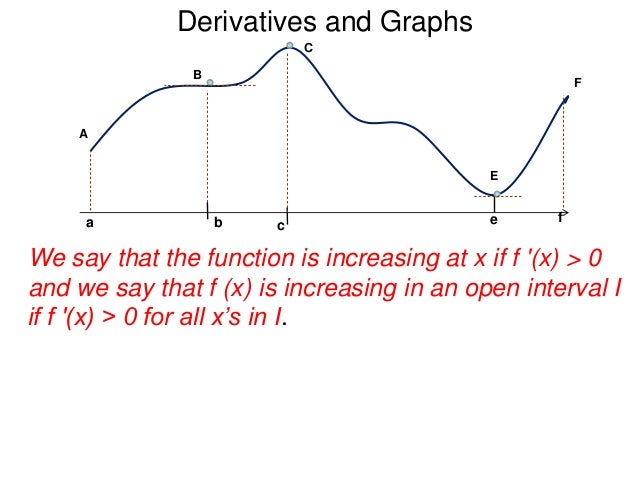 3.4 derivative and graphs