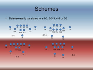 3 4 d powerpoint | PPTX