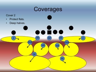 3 4 d powerpoint | PPTX