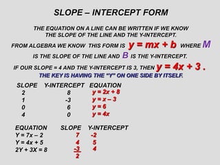 3-4 Equations of Lines.ppt