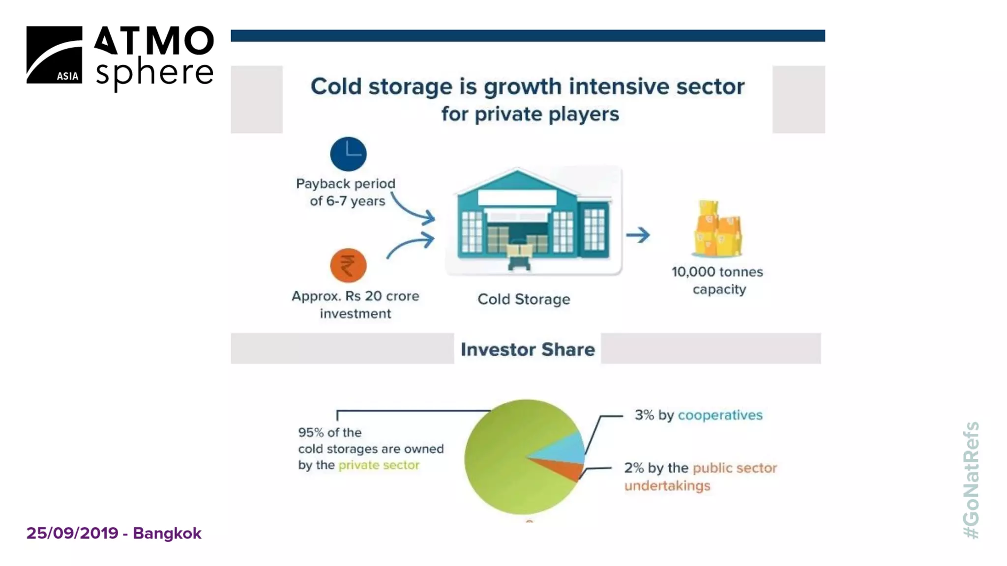 Overview of India’s cold storage sector & recent case study with NH3 | PDF