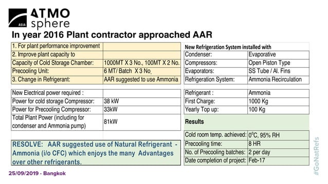 Overview of India’s cold storage sector & recent case study with NH3 | PDF
