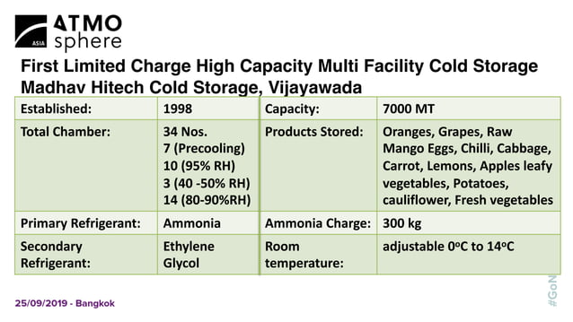 Overview of India’s cold storage sector & recent case study with NH3 | PDF
