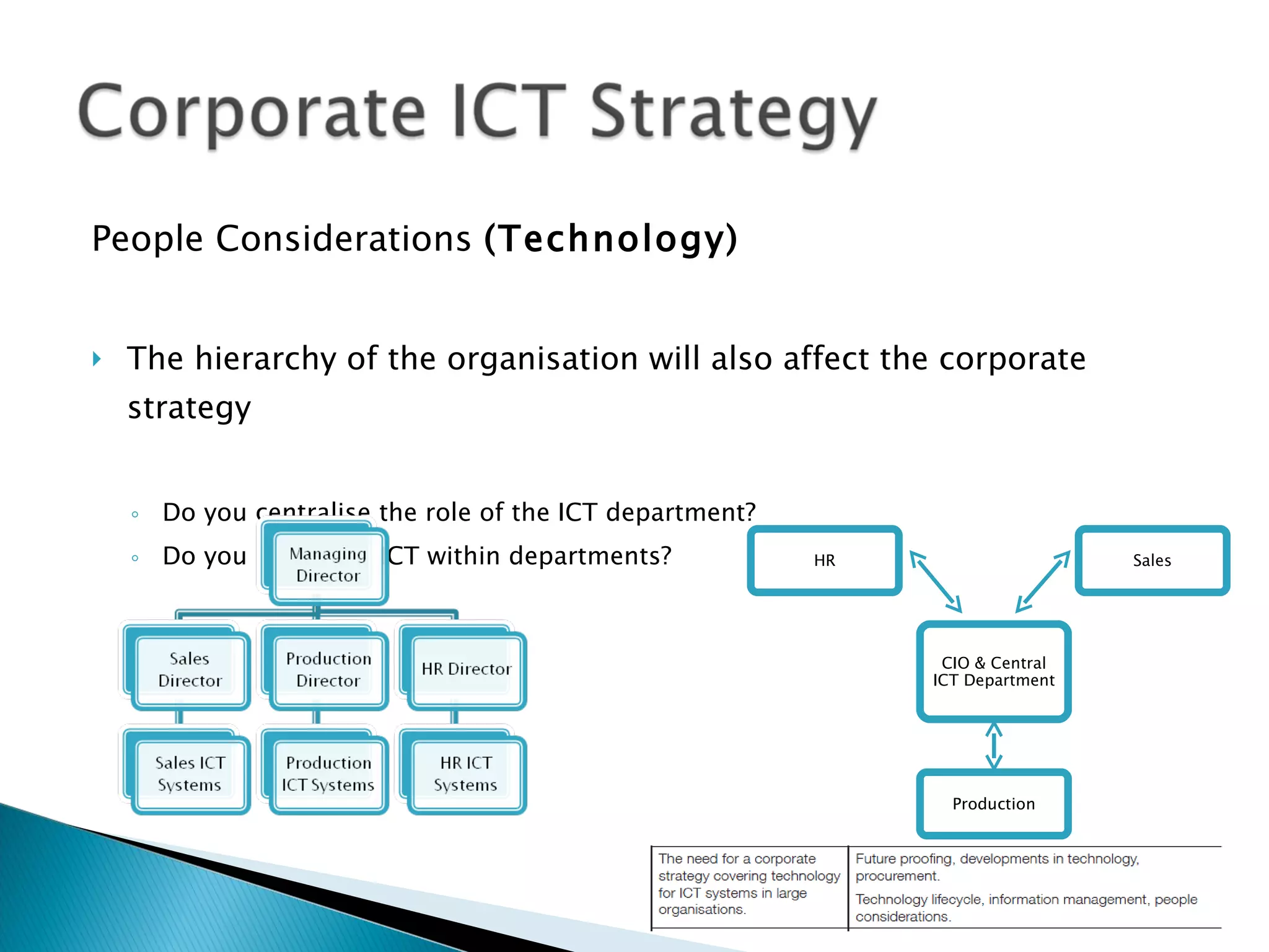 3.4 ict strategy | PPT