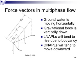Multiphase flow and nonaqueous phase liquids | PPT