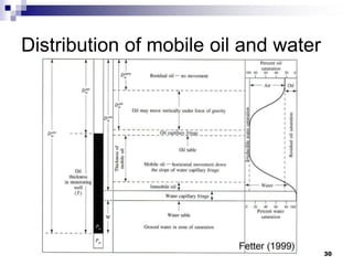 Multiphase flow and nonaqueous phase liquids | PPTX