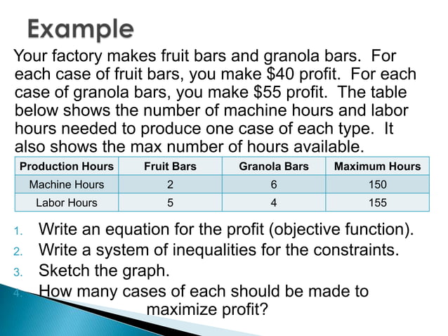 3.4 Linear Programming | PPTX