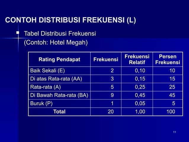 Penyajian Data statistik berupa tabel dan grafik | PPTX