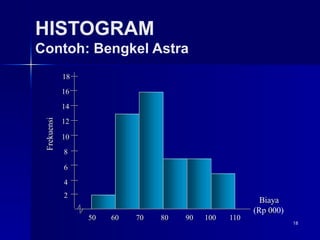 Penyajian Data statistik berupa tabel dan grafik | PPTX
