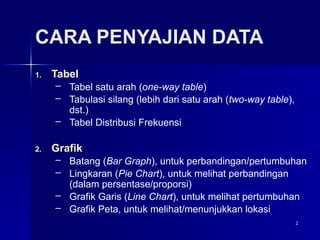 Penyajian Data statistik berupa tabel dan grafik | PPTX