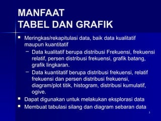 Penyajian Data statistik berupa tabel dan grafik | PPTX