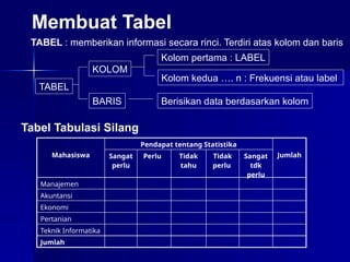Penyajian Data statistik berupa tabel dan grafik | PPTX