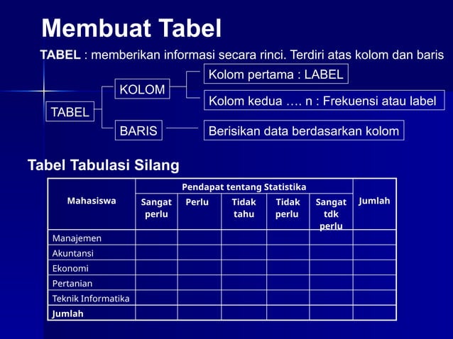 Penyajian Data statistik berupa tabel dan grafik | PPTX
