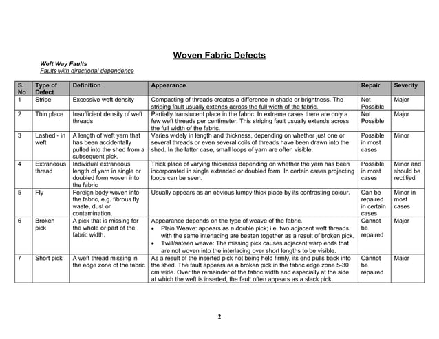 3 4 session fabric defect classification and rating areas | DOC