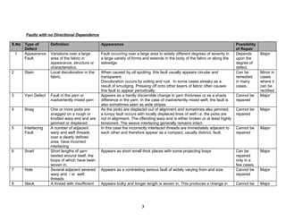 3 4 session fabric defect classification and rating areas | DOC
