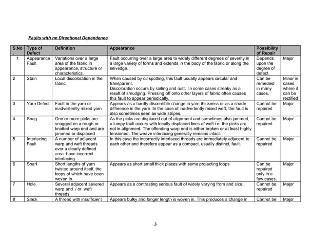 3 4 session fabric defect classification and rating areas | DOC